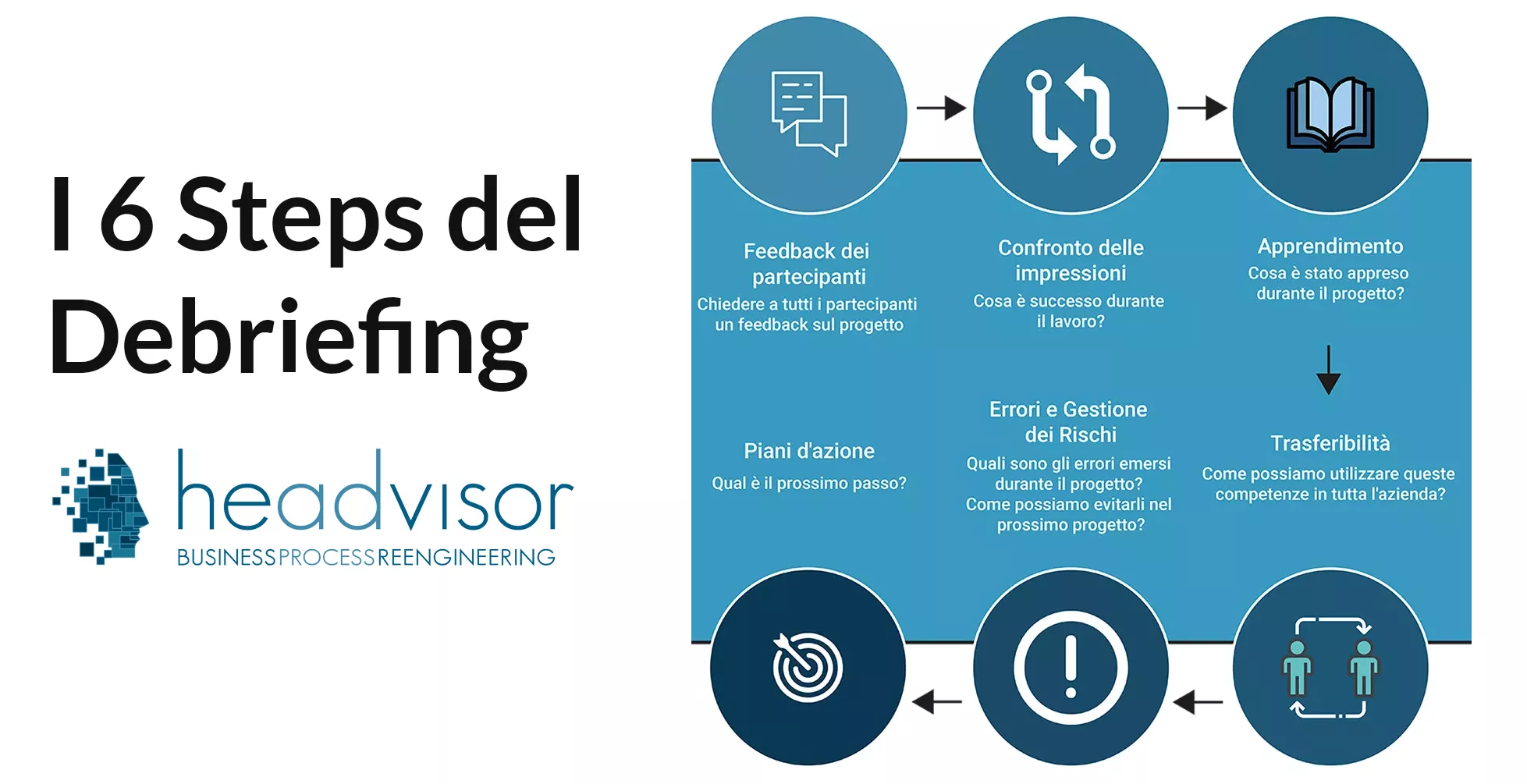 Debriefing: cosa è e perché serve svilupparlo | Headvisor