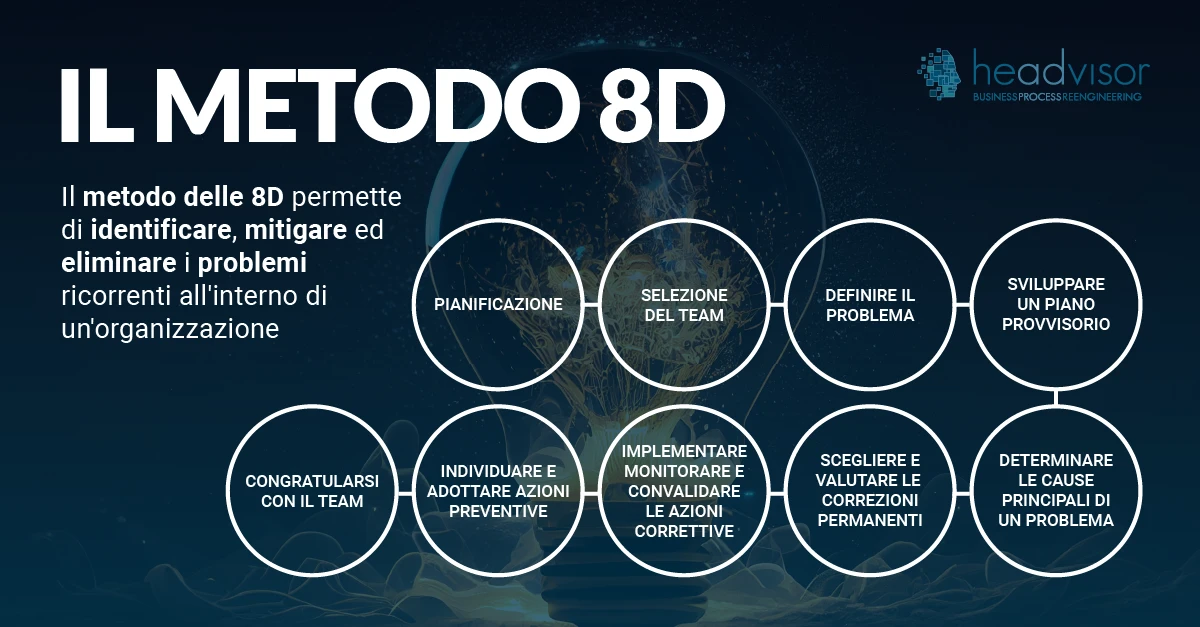 Metodo 8D Problem Solving | scarica il modello