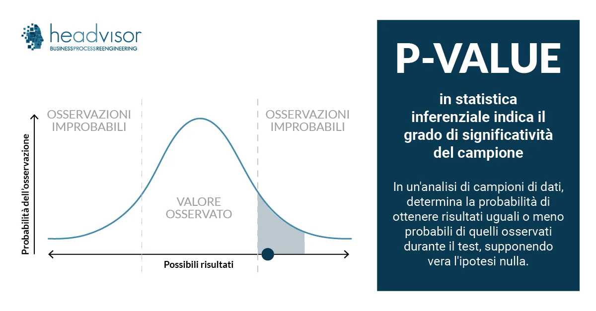 P-value: per valutare la significatività statistica